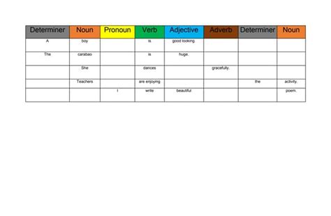 Fitzgerald Keys For English Language Literacy Ppt
