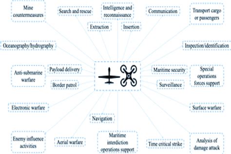 Quality Function Deployment Matrix Download Scientific Diagram