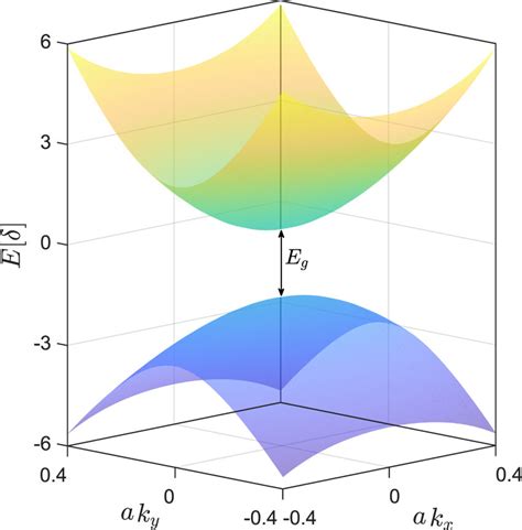 Band Structure Of Monolayer Phosphorene With Broken Inversion Symmetry