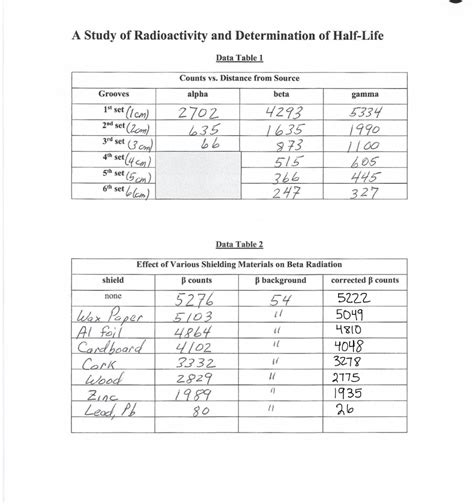 A Study Of Radioactivity And Determination Of Chegg Com
