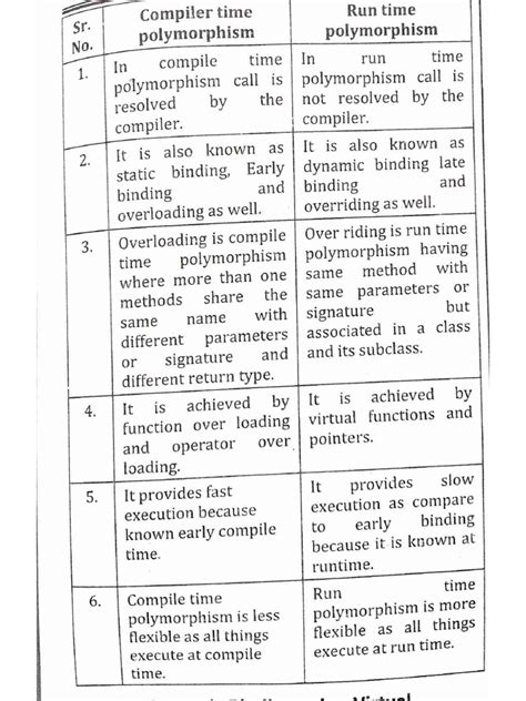 Unit5 Polymorphism Imp Pdf