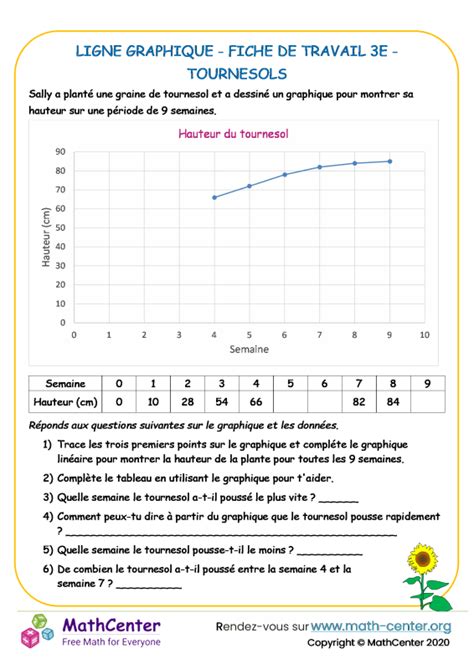 CM2 Fiches de travail Graphique linéaire Math Center