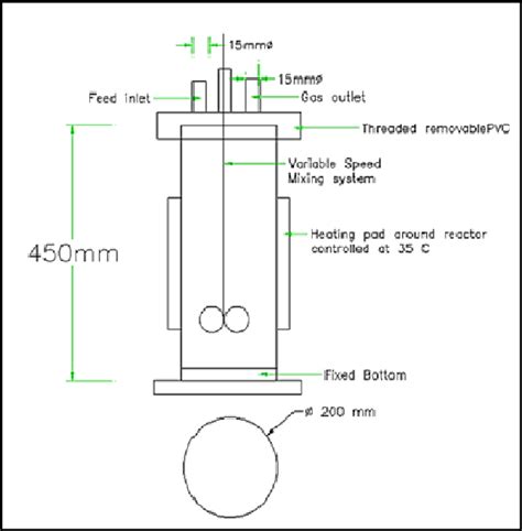 Step Two In Preparing The Inoculum Set The Bio Reactor To Be Ready Download Scientific Diagram