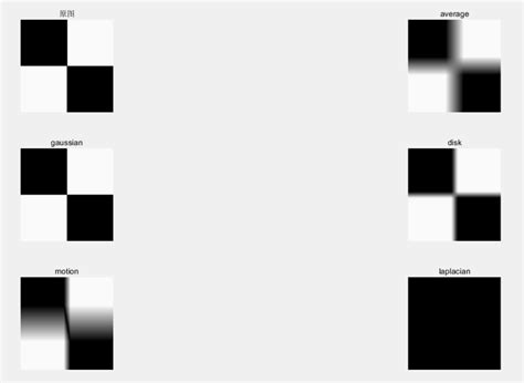 《数字图像处理》实验报告三：空间滤波 Laplacian算子1、空间滤波img1 2、使用laplacian算子增强图像img2