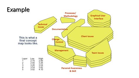 Concept Map Template Microsoft Word Map
