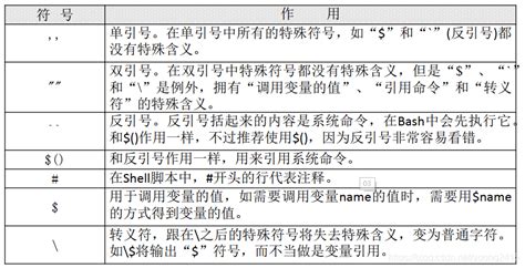 单引号的作用单引号说明什么双单引号的作用是什么大山谷图库
