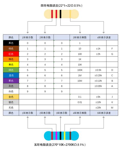 3kg电子秤 教程文档 资料下载 乐帮手电子——电子教学套件、单片机编程器、电子元器件官方正品专卖网站