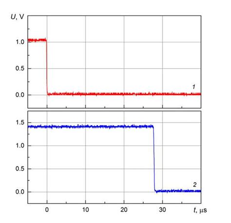 Typical Oscillograms Of Photodetector Signals Download Scientific