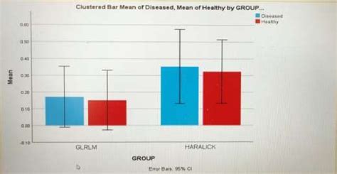 Figure 5 From Comparison Of Haralick Texture Features And Gray Level