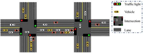 Collaborative Intelligent Traffic Planning In The Internet Of Vehicles