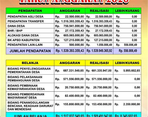 Detail Contoh Laporan Realisasi Anggaran Desa Koleksi Nomer 10