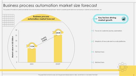 Process Automation Market Powerpoint Template Bundles Ppt Example Crp Ppt Sample