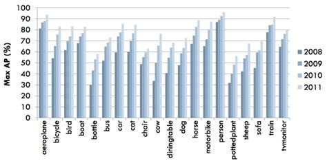 Trends In Algorithmic Progress Ai Impacts