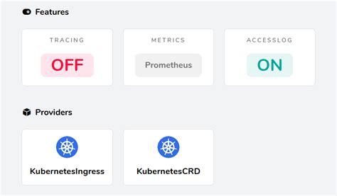 Possible Memory Leak In Traefik 2 As K8s Ingress Controller · Issue