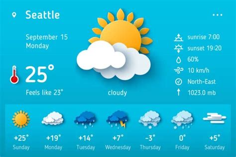 Best Weather Widgets For Windows 10 11