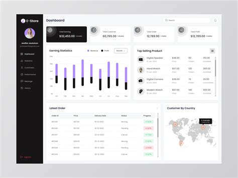 Ecommerce Sales Dashboard By Salma Sarkar On Dribbble