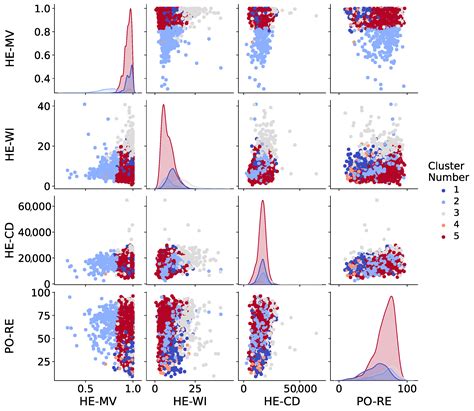 Healthcare Free Full Text Comprehensive Clustering Analysis And