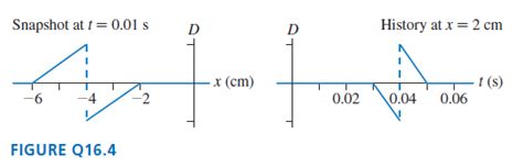 [solved] Figure Q16 4 Shows A Snapshot Graph And A Solutioninn