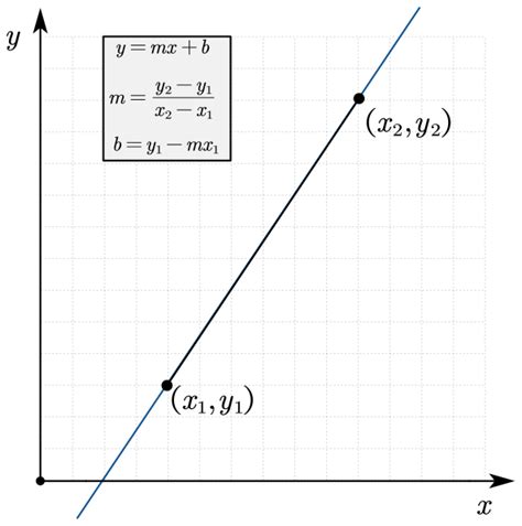 Archivo Ecuación De La Recta Pendiente Ordenada