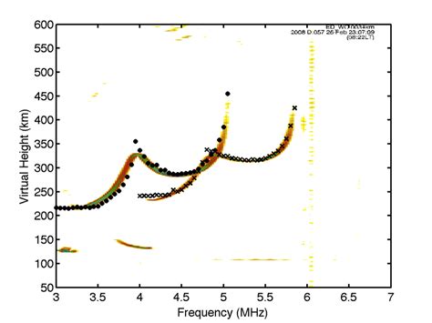 Ionogram Observed At 2207 Ut On 26 Feb 2008 Immediately Prior To The