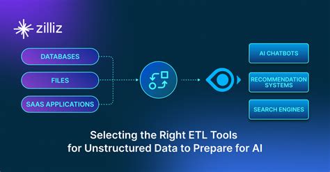 choosing etl tools for unstructured data to get ai ready zilliz blog