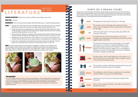 Scribblers At Home Recipes From Lifelong Learners