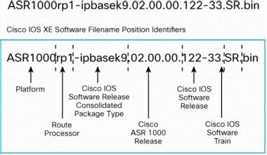 Ccna Flashcards Quizlet