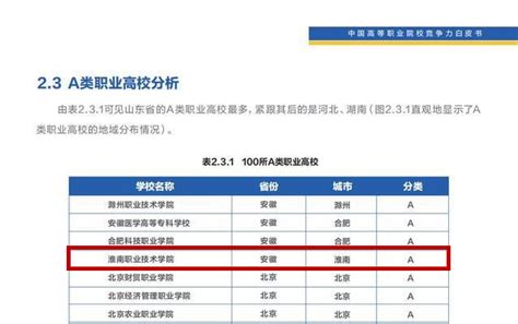 【权威发布】我校荣登《中国高等职业院校竞争力白皮书（2023）》a类职业高校 教务处