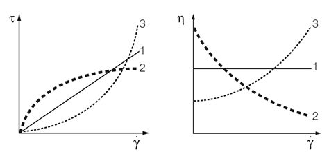 Slurry Viscosity Chart Ponasa