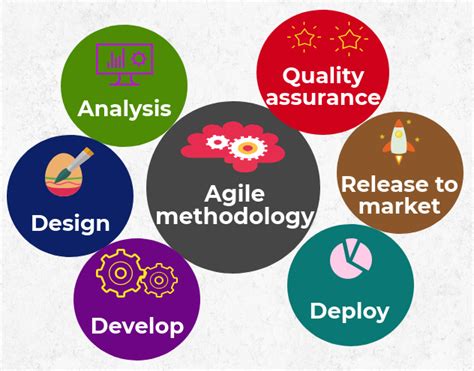 Difference Between Agile Vs Devops