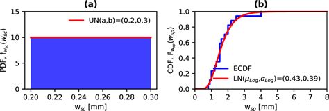 Figure 8 From Reliability Assessment Of Existing Rc Bridges With Spatially Variable Pitting