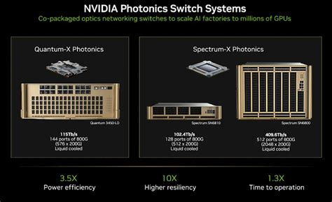 Nvidia Weaves Silicon Photonics Into Infiniband And Ethernet
