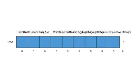 Genetic Algorithm In R Hyperparameter Tuning By Raden Aurelius