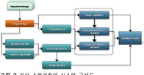 Figure 2 From Behavior Classification Of Human Using Fuzzy Classifier