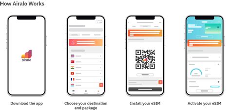 Hi Would My Fgaff Sim Work In India Thanks The Fgaff Community