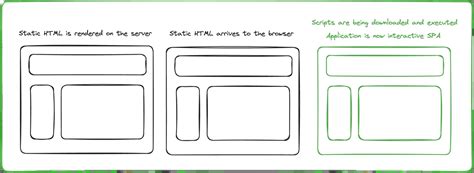 Lazy Hydration And Server Components In Nuxt Vuejs 3 Performance Vue School Articles