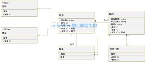 Uml Mikechen