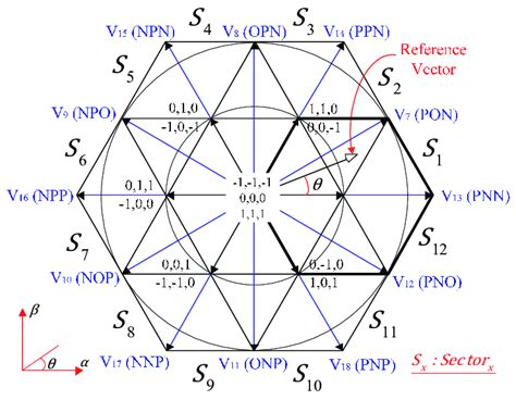 switching states of the proposed algorithm download scientific diagram