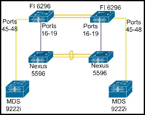 Which Two Port Modes Should Be Used In Cisco UCS Manager Exam4Training