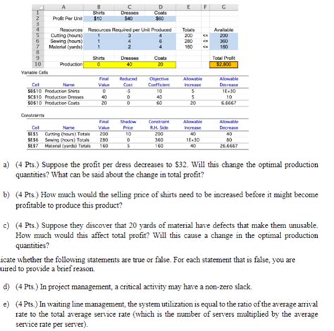 Solved A 4 ﻿pts ﻿suppose The Profit Per Dress Decreases