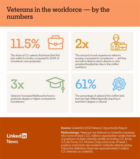 Experience Matters The Value Of Hiring Seasoned Executives Over 50