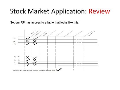 Stock Market Application Review So Our Rp Has