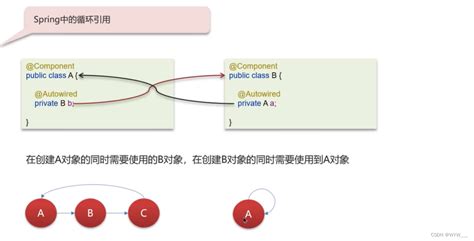 Bean线程安全aop使用事务失效bean的生命周期循环引用springmvc流程springboot配置框架常见注解