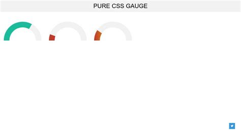 pure css gauge