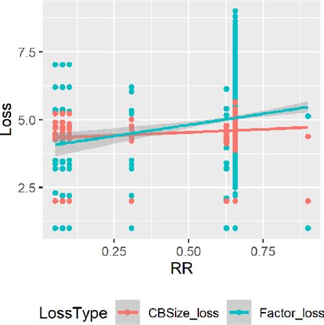 figure 1 from adaptive discrete communication bottlenecks with dynamic