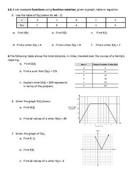 Functions And Function Notation Quiz Or Practice By Erin Green