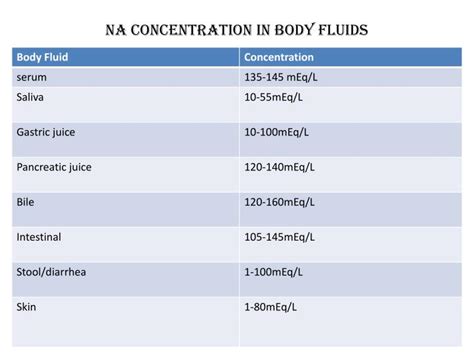 Ppt Intravenous Fluids Powerpoint Presentation Id