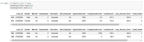 Python Pandas Cheat Sheet Eda Exploratory Data Analysis By Images