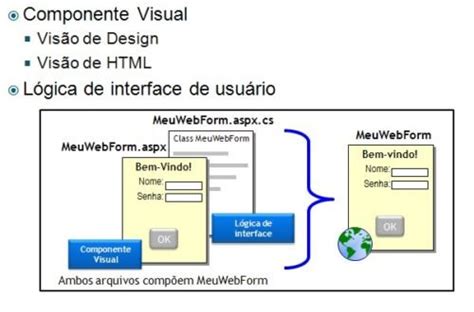 componentes de uma pagina ASP net Eu Faço Programas