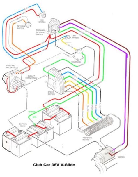 Ezgo Txt Wiring Diagram 36v Wiring Ezgo Diagram Golf Txt Car